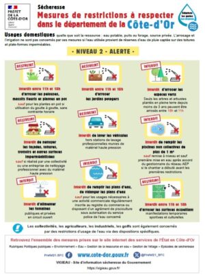 💧 Sécheresse : adoptons les bons réflexes pour préserver l’eau 💧 ...